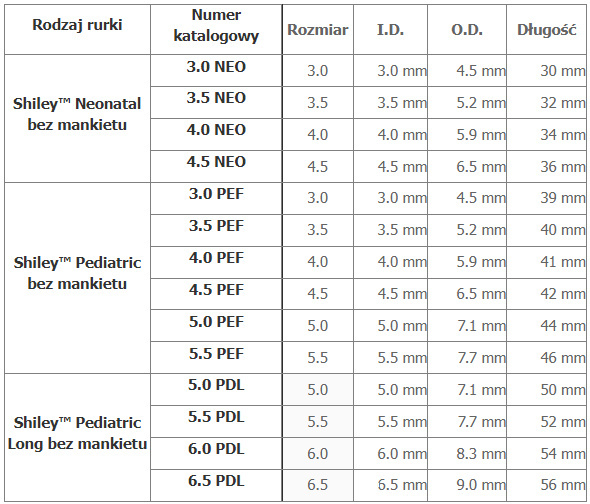 Rurka tracheostomijna - Shiley PED / PEF • Apmed.eu